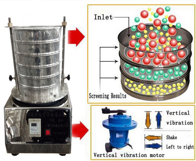 1420Rpm SS Sieve Shaker Machine , 300mm Lab Vibrating Sieve Machine